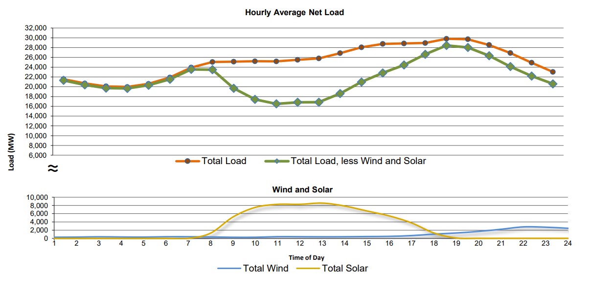 The Electric Load Curve – Once Predictable, Now Fickle - Enerdynamics