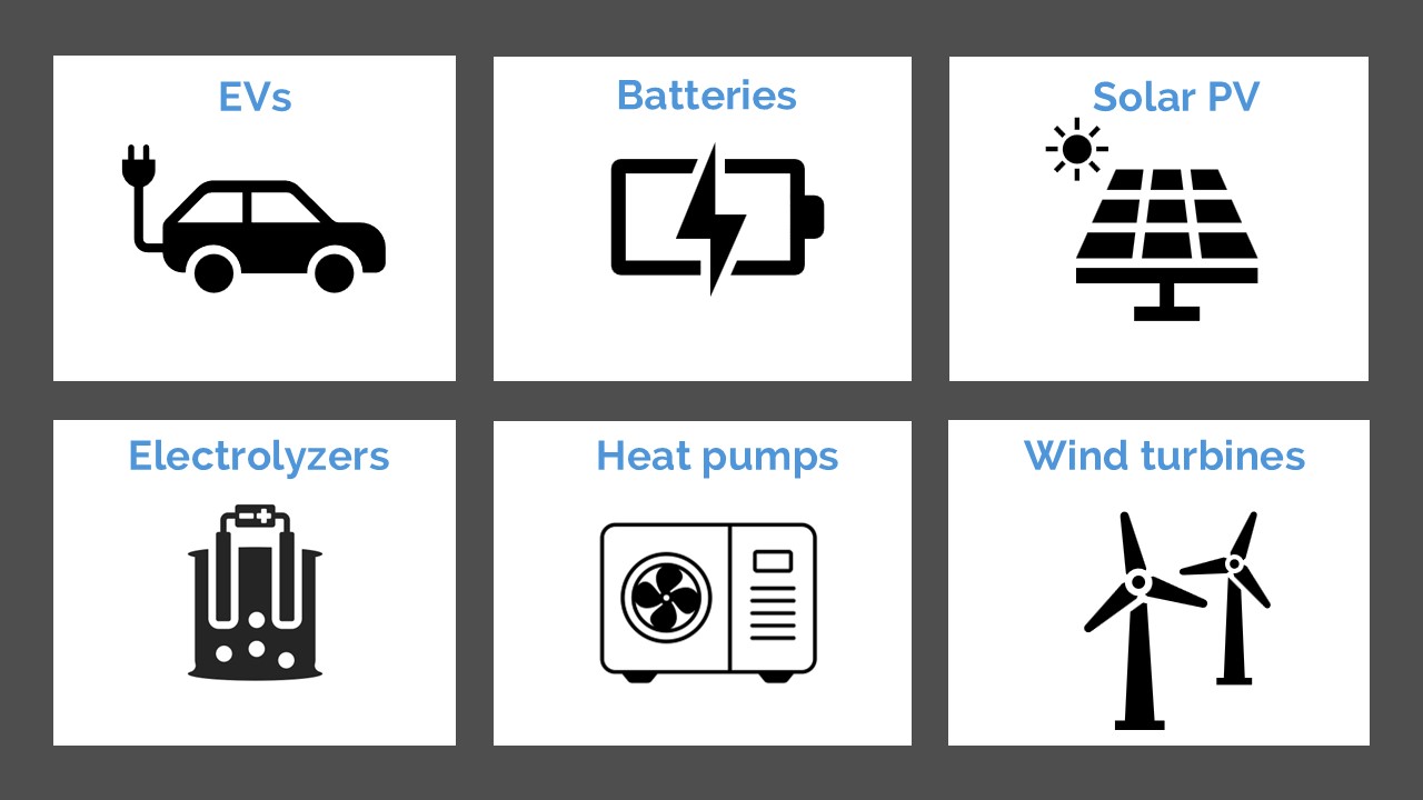 Energy Companies Should Not Give Up on Clean Energy Technologies ...