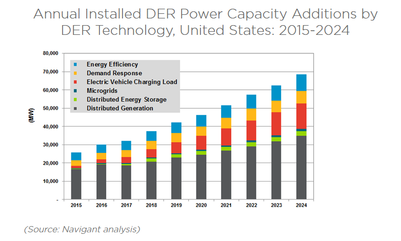 Bulk Electric System Planners/Operators Need to Plan Now for ...