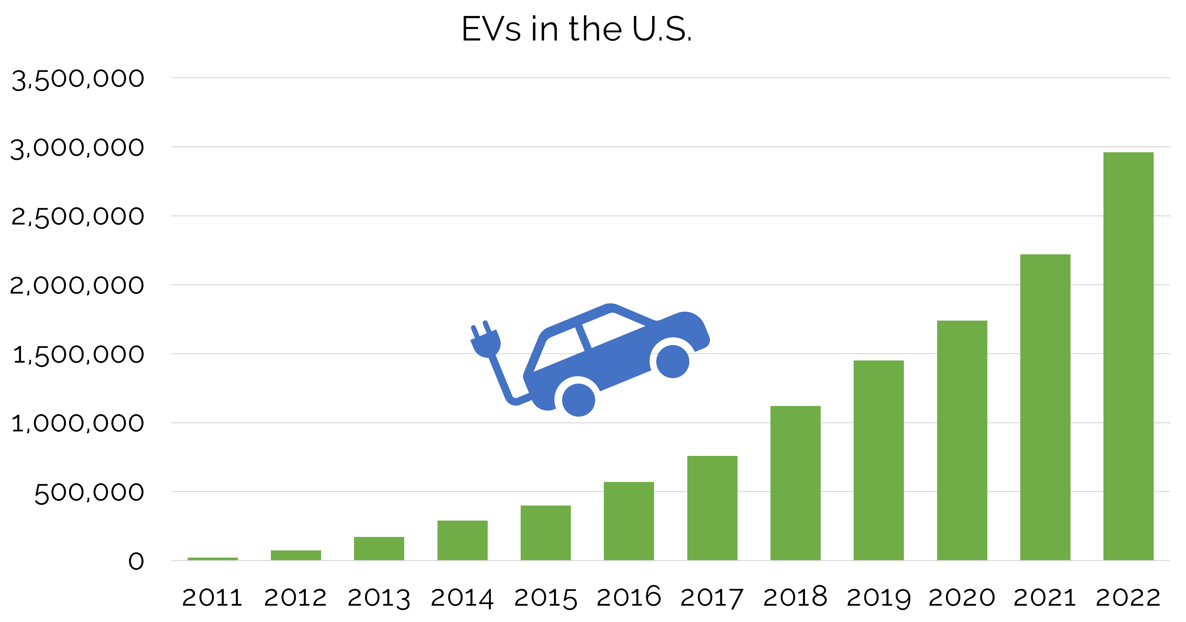 Will EVs Overwhelm Our Distribution Grid? - Enerdynamics
