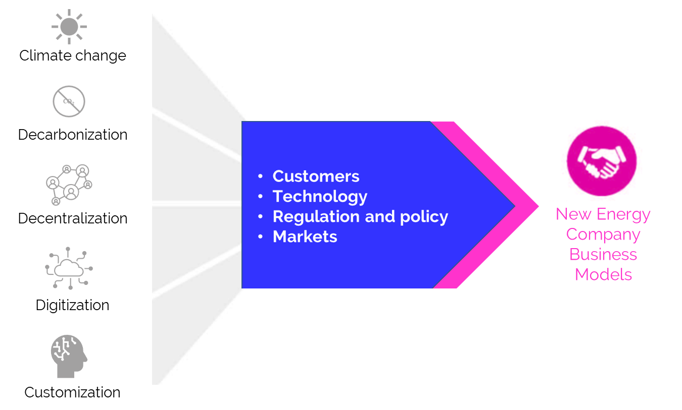 What Must Utilities Do to Successfully Navigate the Energy Transition ...