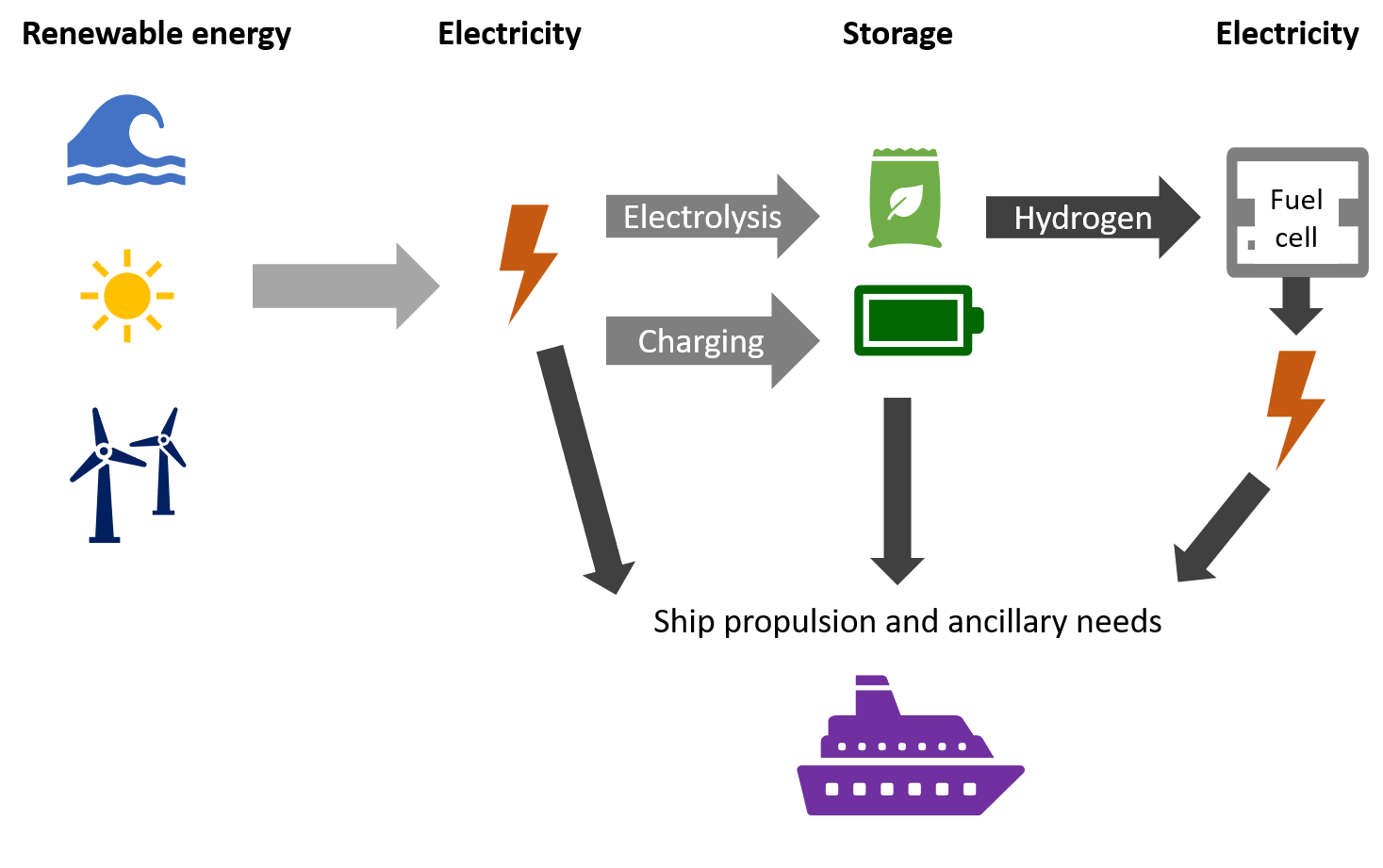 Meet the Energy Observer, the World’s First Hydrogen-powered Boat and ...