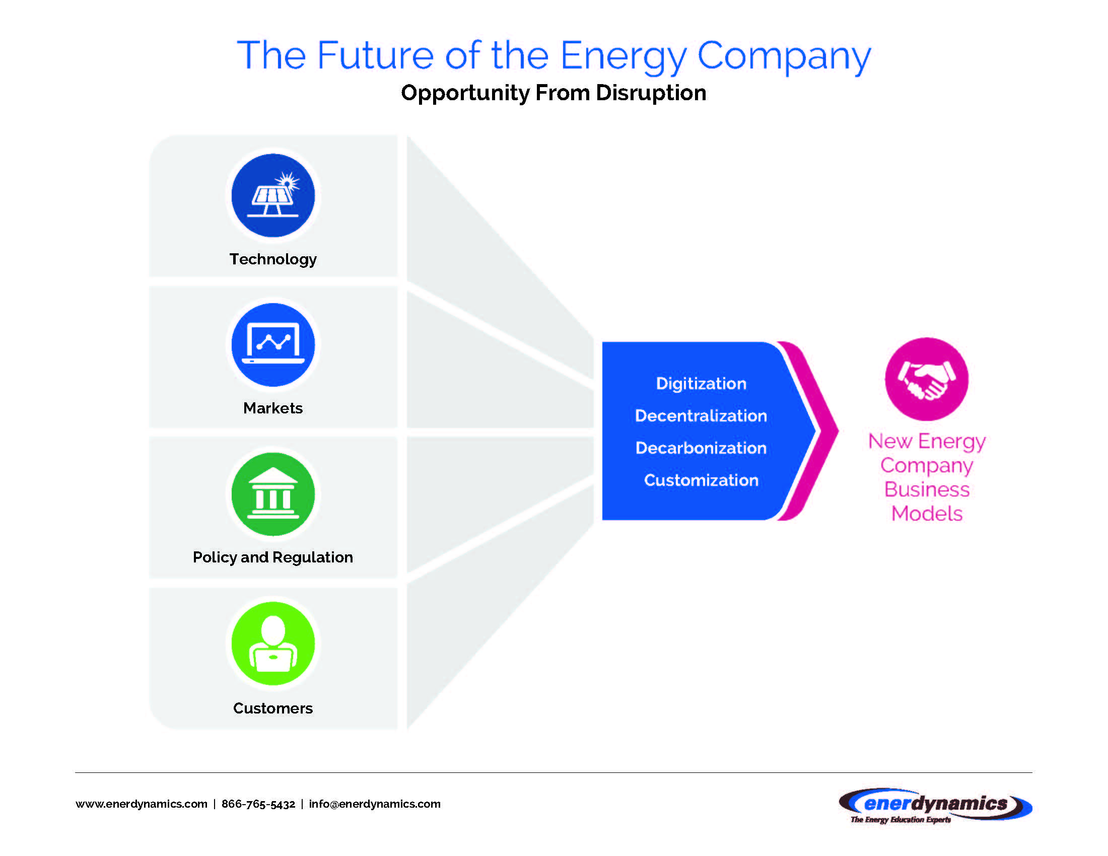 The Future of the Energy Company: Challenging but Exciting - Enerdynamics