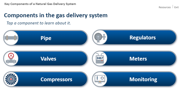 Do Your Employees Understand Gas System Components? - Enerdynamics