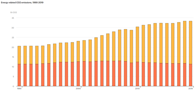Understanding the Facts about Greenhouse Gases - Enerdynamics