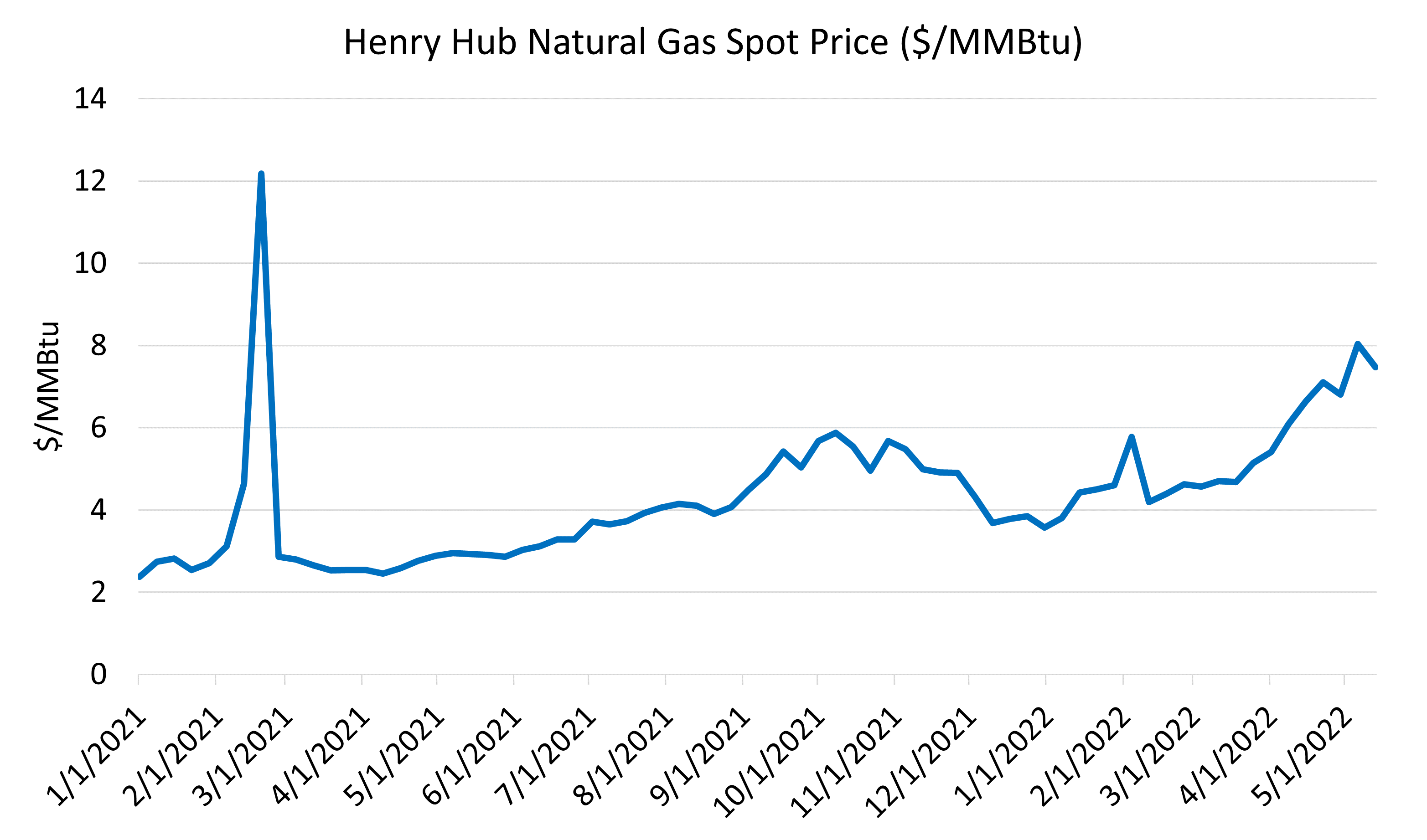 Will Rising Natural Gas Costs Change Long-term Electric Supply Plans ...