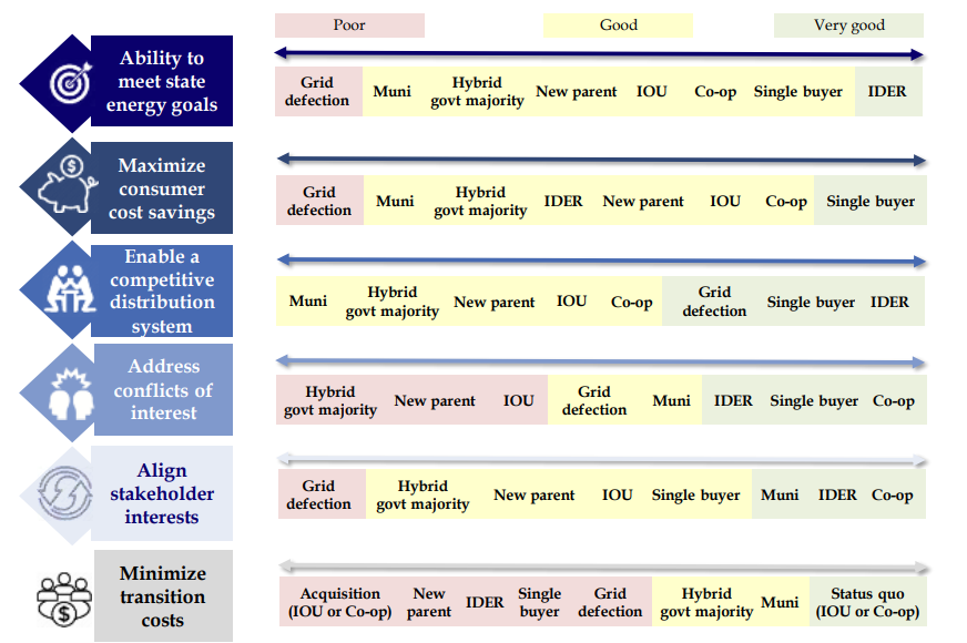 Is It Time to Rethink Utility Ownership Models? - Enerdynamics