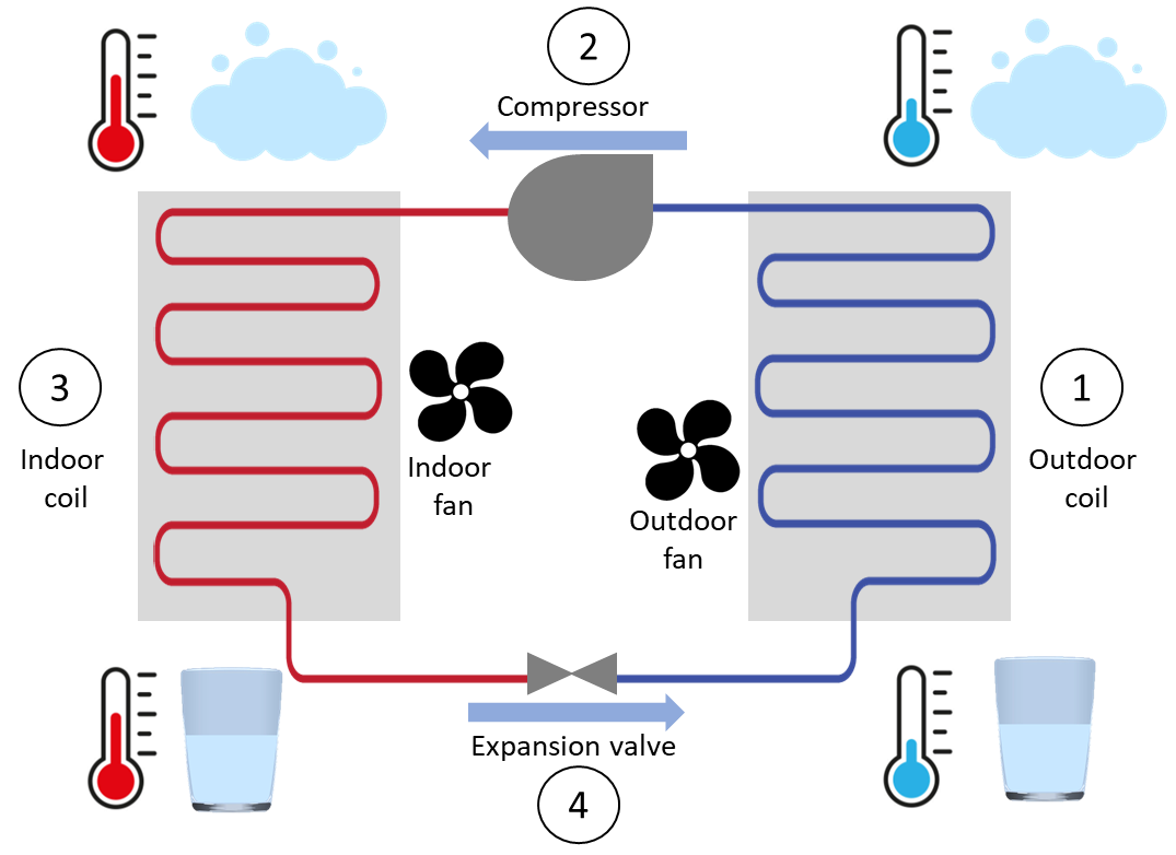 How Heat Pumps Work: One of Electrification's Biggest Mysteries ...