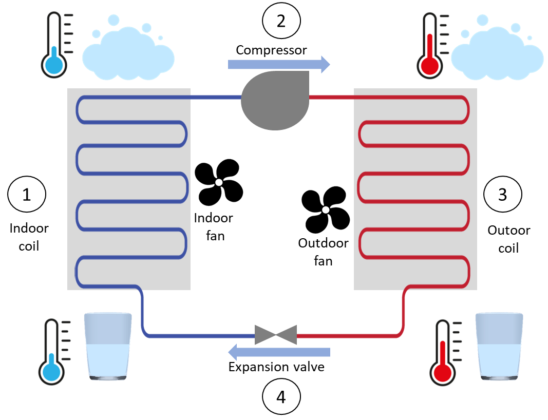 How Heat Pumps Work: One of Electrification's Biggest Mysteries ...