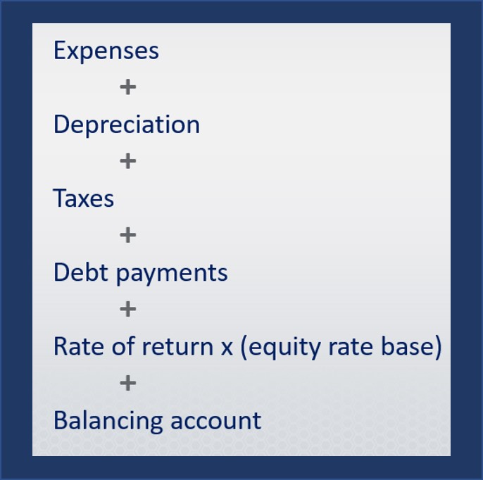 The Revenue Requirement is the Key to How Utilities Make Money ...