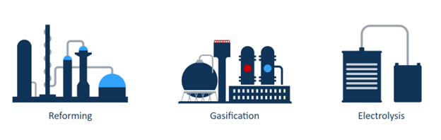 If Hydrogen Is Energy’s Future, Where Will It Come From? - Enerdynamics