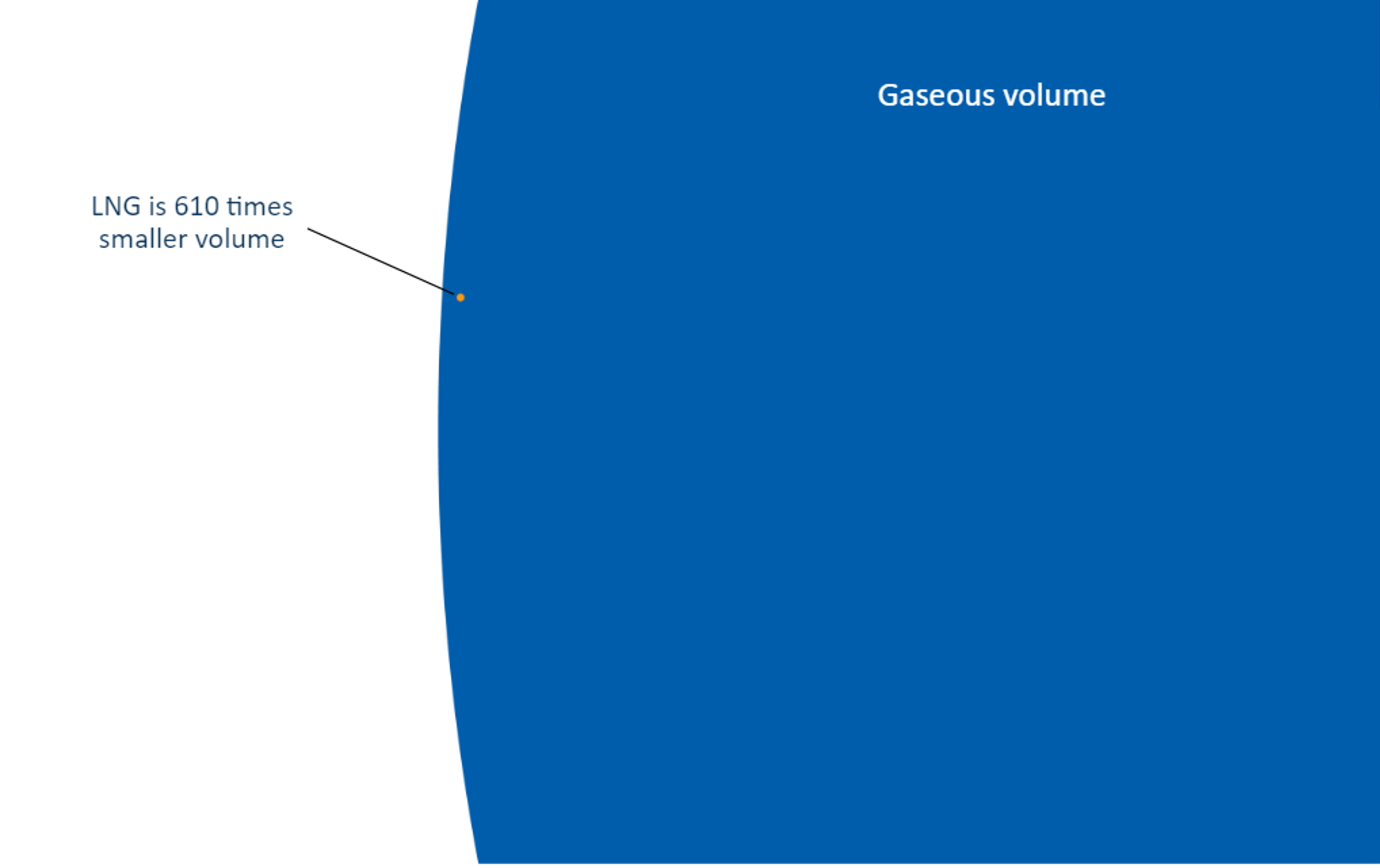 Where Does LNG Come from and Where Does It Go? - Enerdynamics
