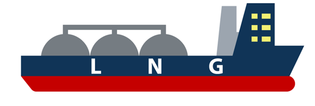 Where Does LNG Come from and Where Does It Go? - Enerdynamics