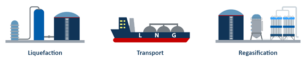 Where Does LNG Come from and Where Does It Go? - Enerdynamics
