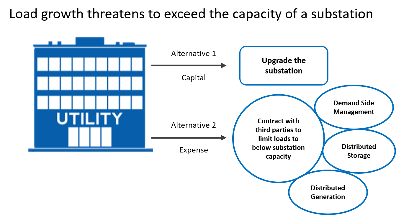 Adjusting the Cost-of-service Rate Model: A Win-Win for Utilities and ...