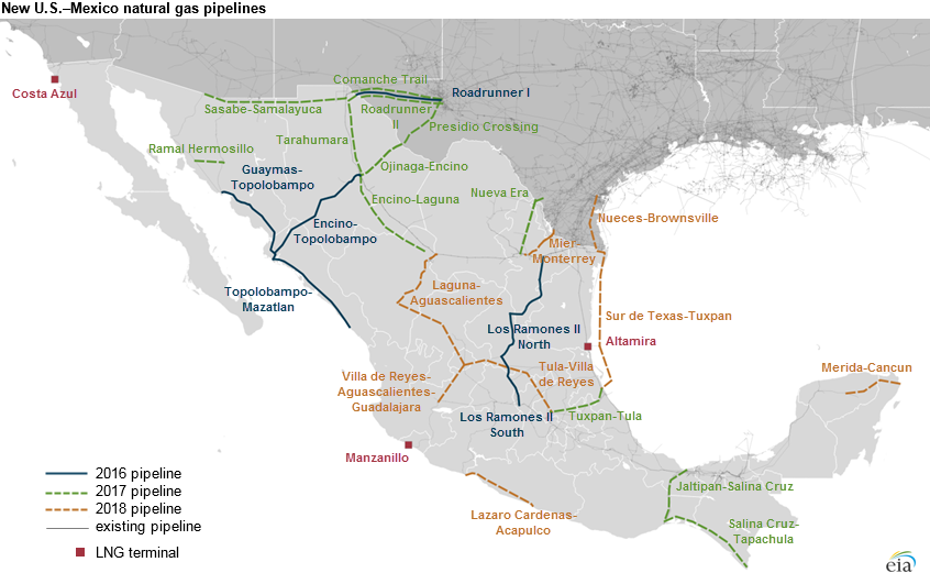 Mexico, Infrastructure in the Age of Restructuring - Enerdynamics