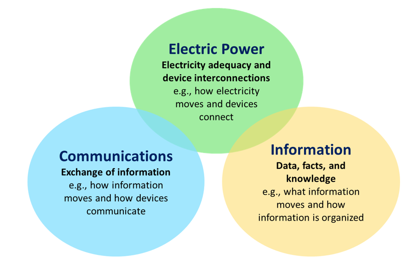 Is Artificial Intelligence the Next Step for Smart Grids? - Enerdynamics