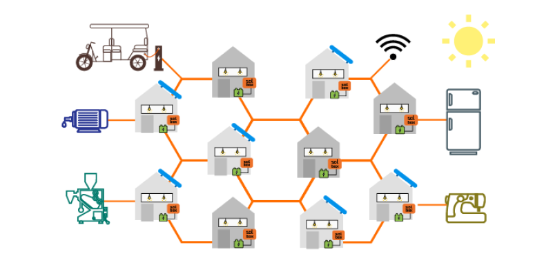 Is a Startup in Bangladesh Building the Future of the Electric Industry ...