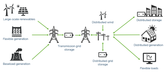 The Electric Grid Worker's Role in the Future Grid: More Than Just ...