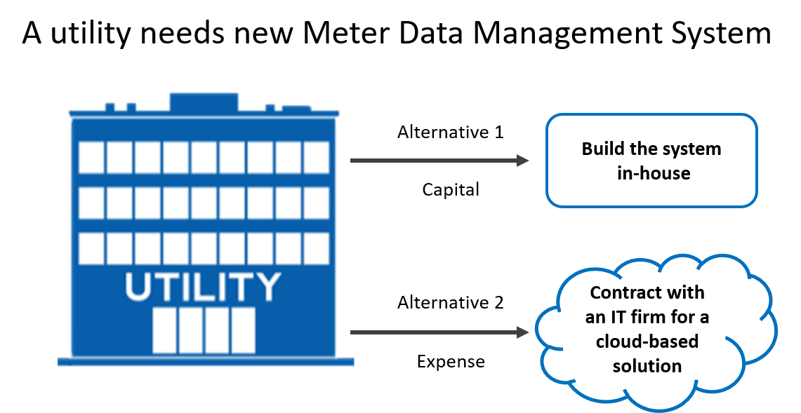 Adjusting the Cost-of-service Rate Model: A Win-Win for Utilities and ...