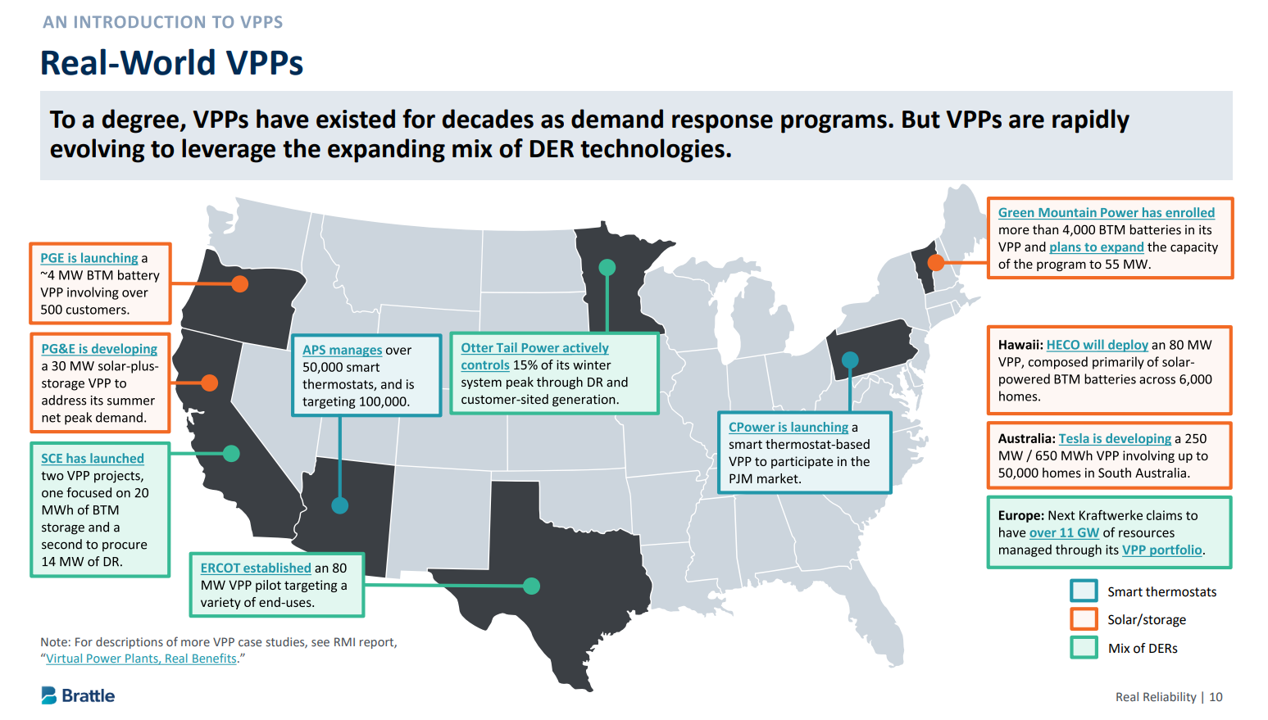 Are Virtual Power Plants Ready to Replace Traditional Generation ...