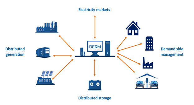 Are Virtual Power Plants Ready to Replace Traditional Generation ...