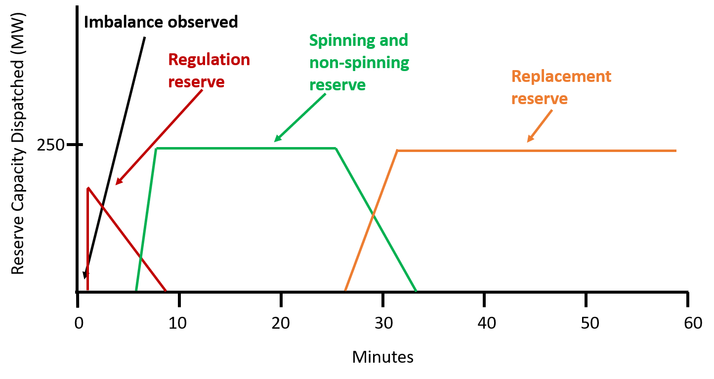 Ancillary Services in a World of Renewable Energy - Enerdynamics