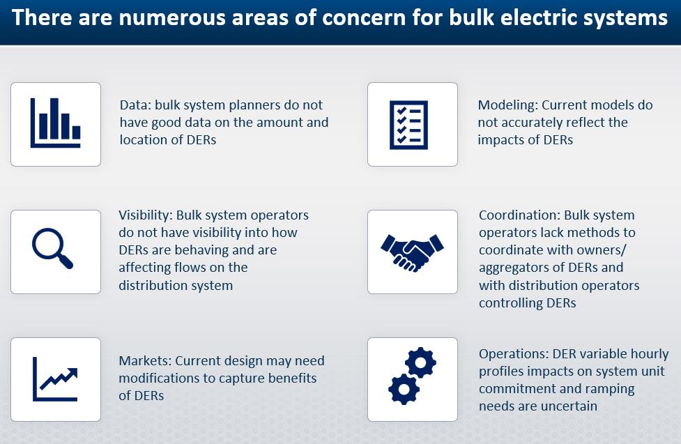 Bulk Electric System Planners/Operators Need to Plan Now for ...