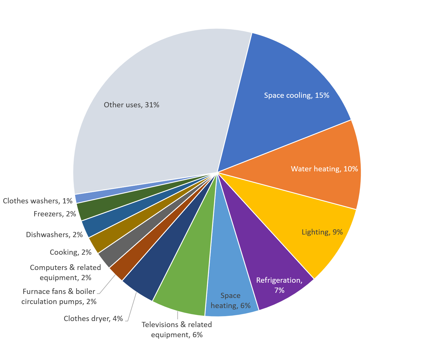 Is Electricity Usage Finally Rising – Or Is It Just a Blip? - Enerdynamics