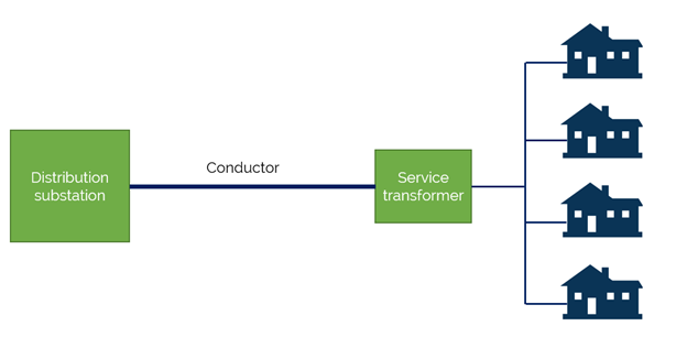 Will EVs Overwhelm Our Distribution Grid? - Enerdynamics