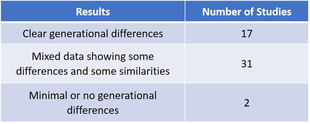 Do New Generations of Workers Need New Types of Learning? - Enerdynamics