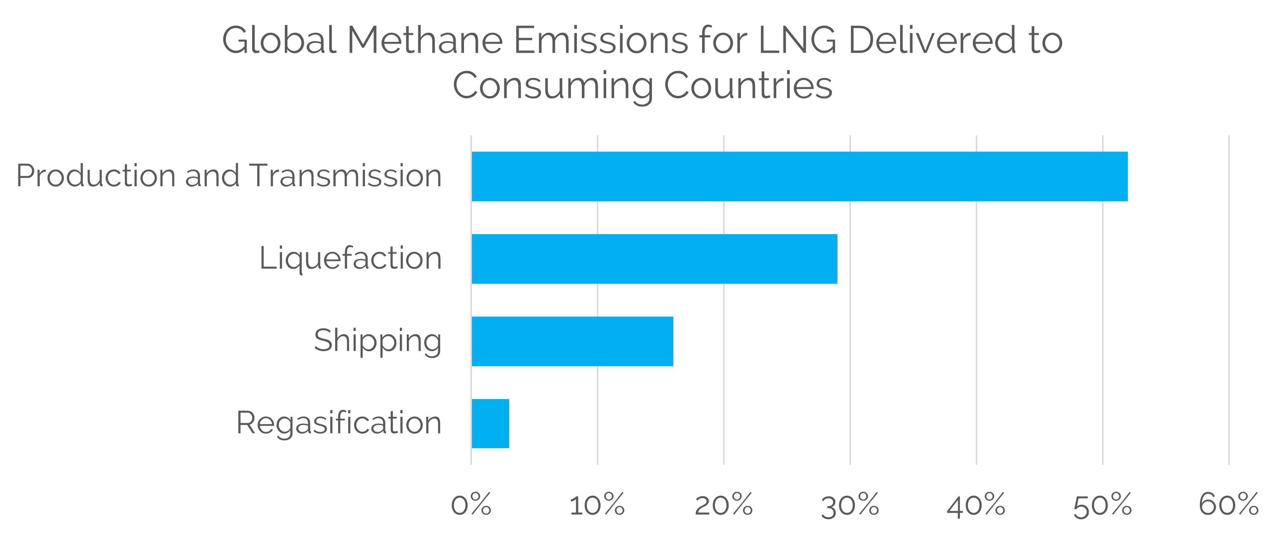 Can Eliminating Methane Emissions Make Natural Gas Clean? - Enerdynamics