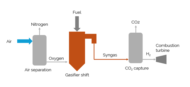 Is Carbon Capture Part of the Low-carbon Solution? - Enerdynamics