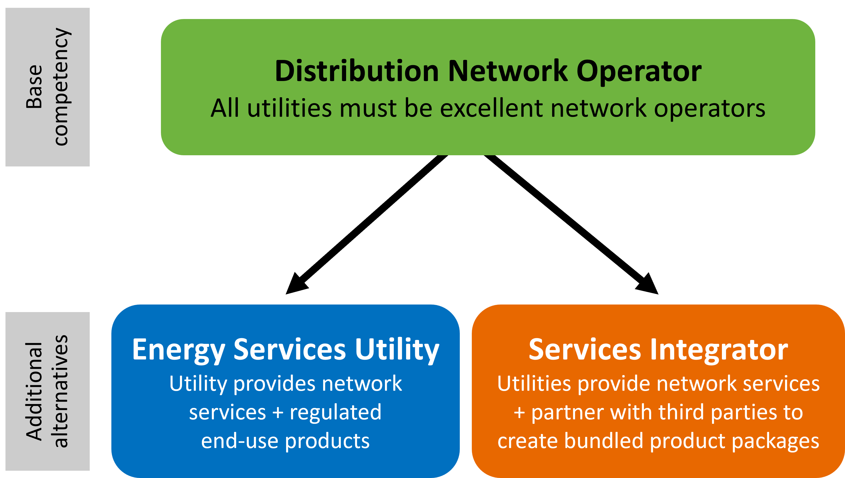 What Must Utilities Do to Successfully Navigate the Energy Transition ...