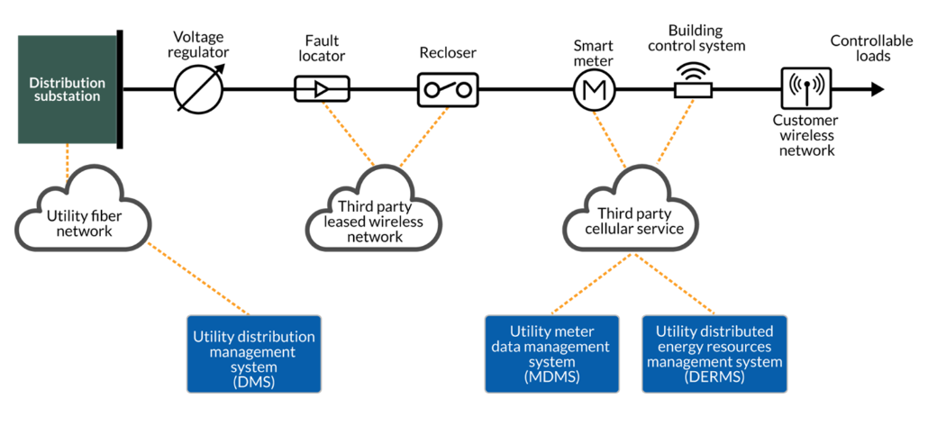 New FCC Rule Opens Door for Private Utility Broadband Wireless Networks ...