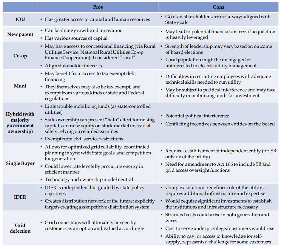 Is It Time to Rethink Utility Ownership Models? - Enerdynamics
