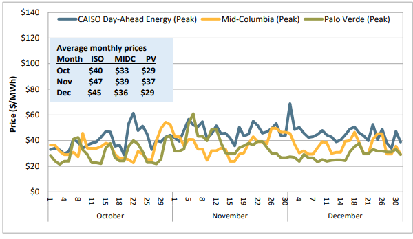 Understanding How Wholesale Electric Prices are Set - Enerdynamics