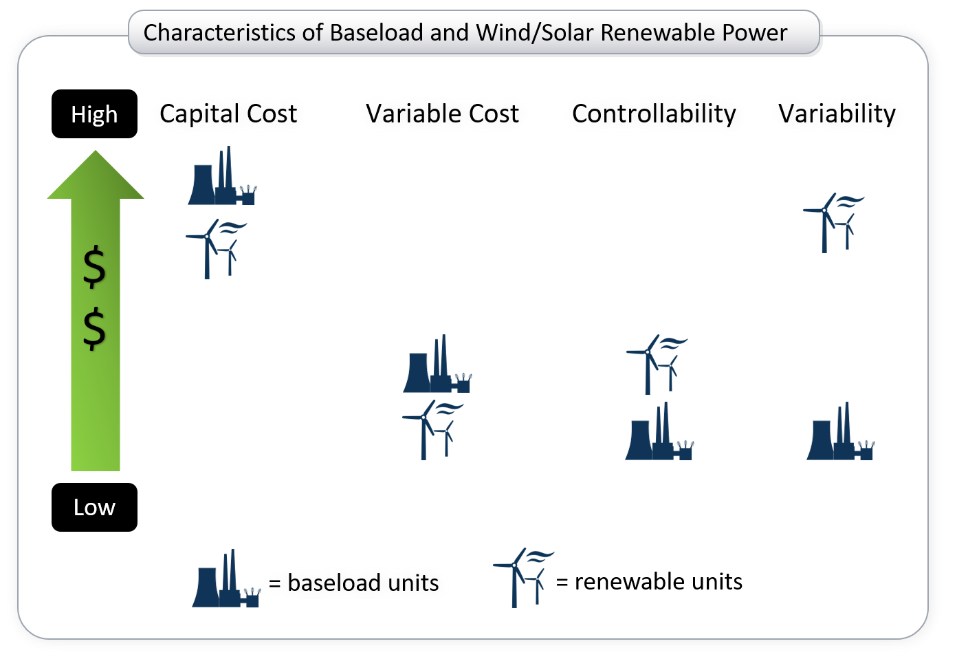 Do Northern California and Southern Australia Herald the End of ...
