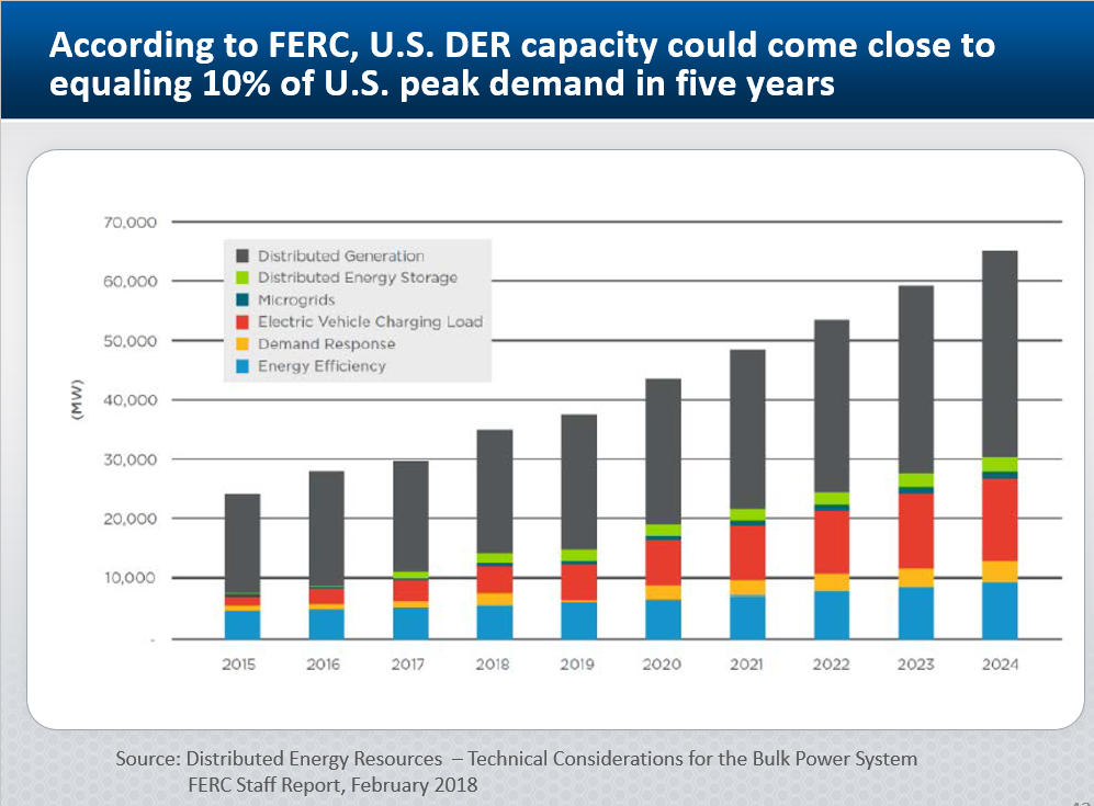 Distributed Energy Resources Provide Multiple Benefits - Enerdynamics