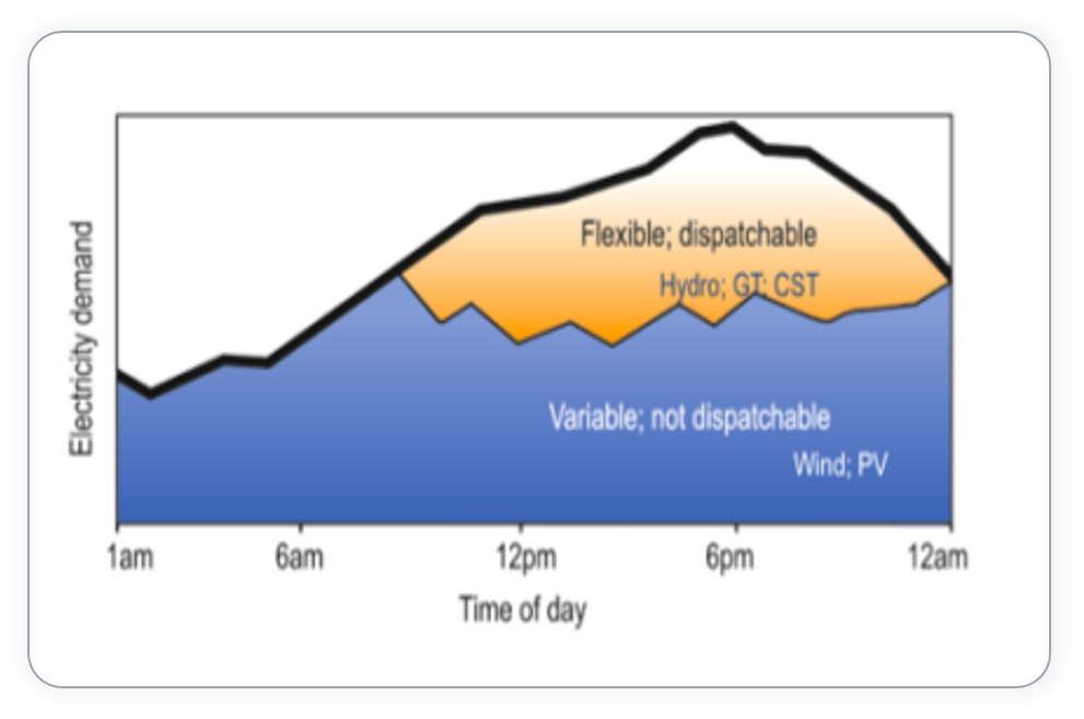 Do Northern California and Southern Australia Herald the End of ...