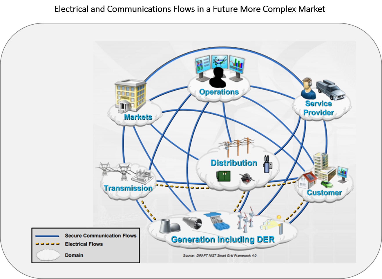 Distributed Energy Resources Provide Multiple Benefits - Enerdynamics