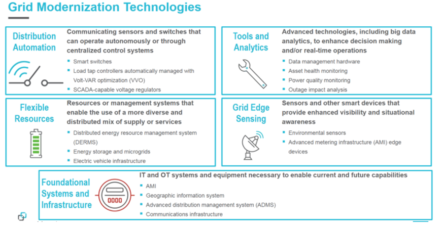 Electric Utility Investments: All About Smart Grids - Enerdynamics