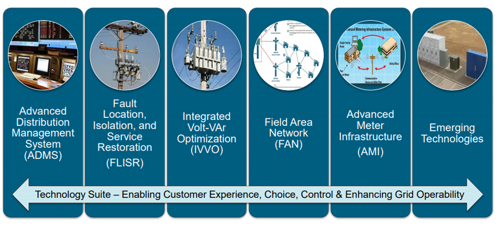 Are Non-Wire Alternatives Reducing the Need for Infrastructure ...