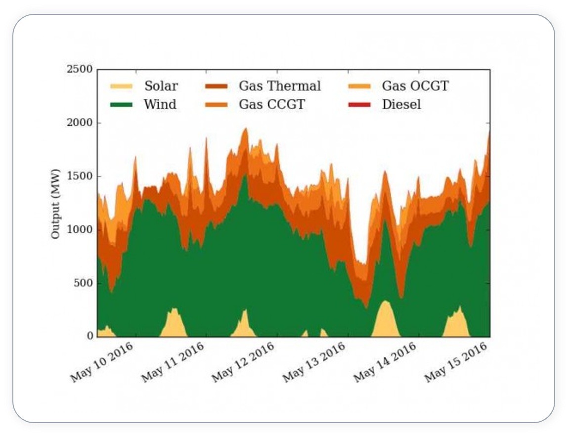 Do Northern California and Southern Australia Herald the End of ...