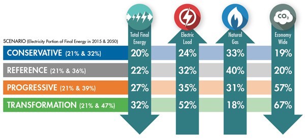 The Promise of Industry-wide Electrification Moves Forward - Enerdynamics
